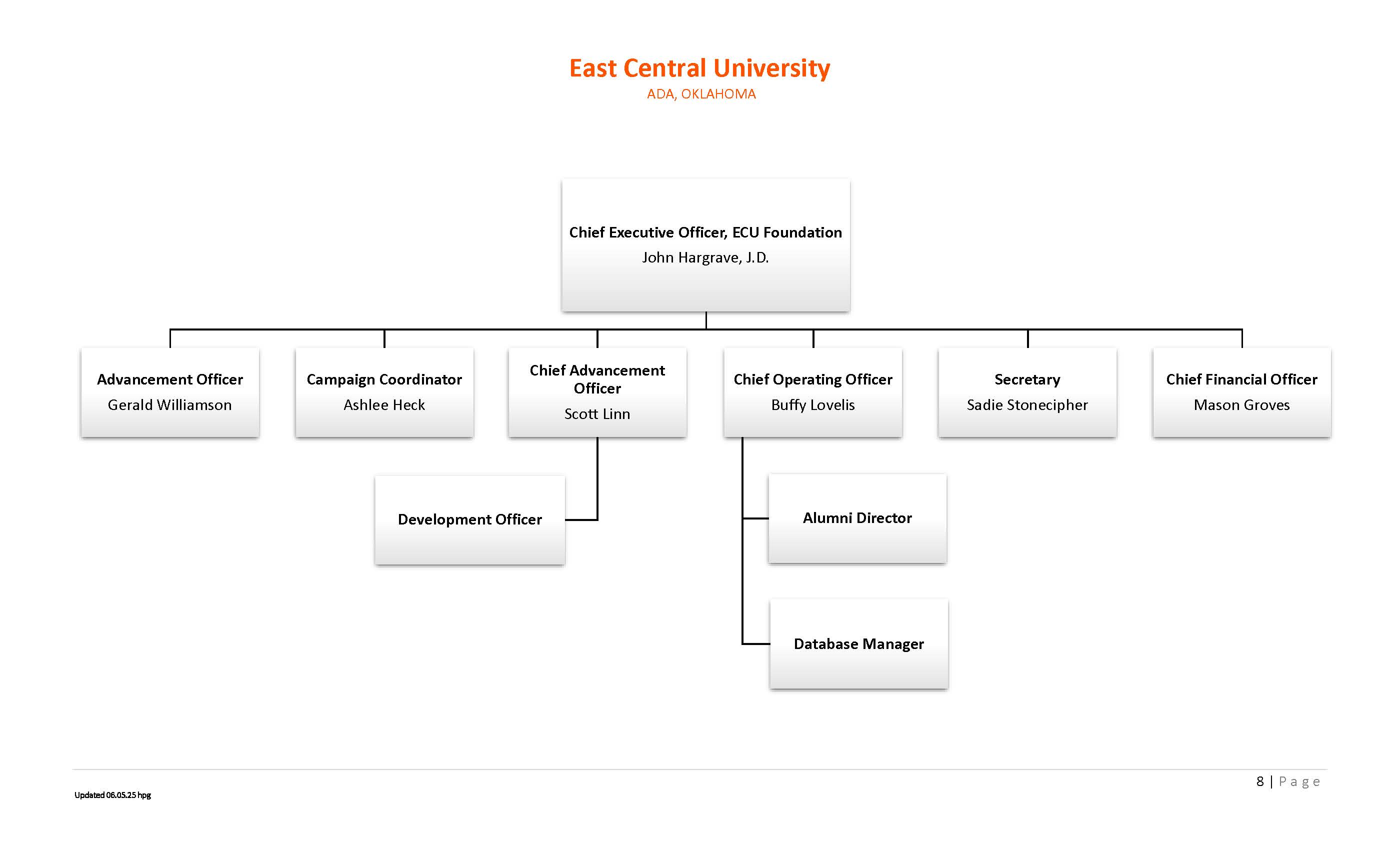 Organizational Chart | East Central University